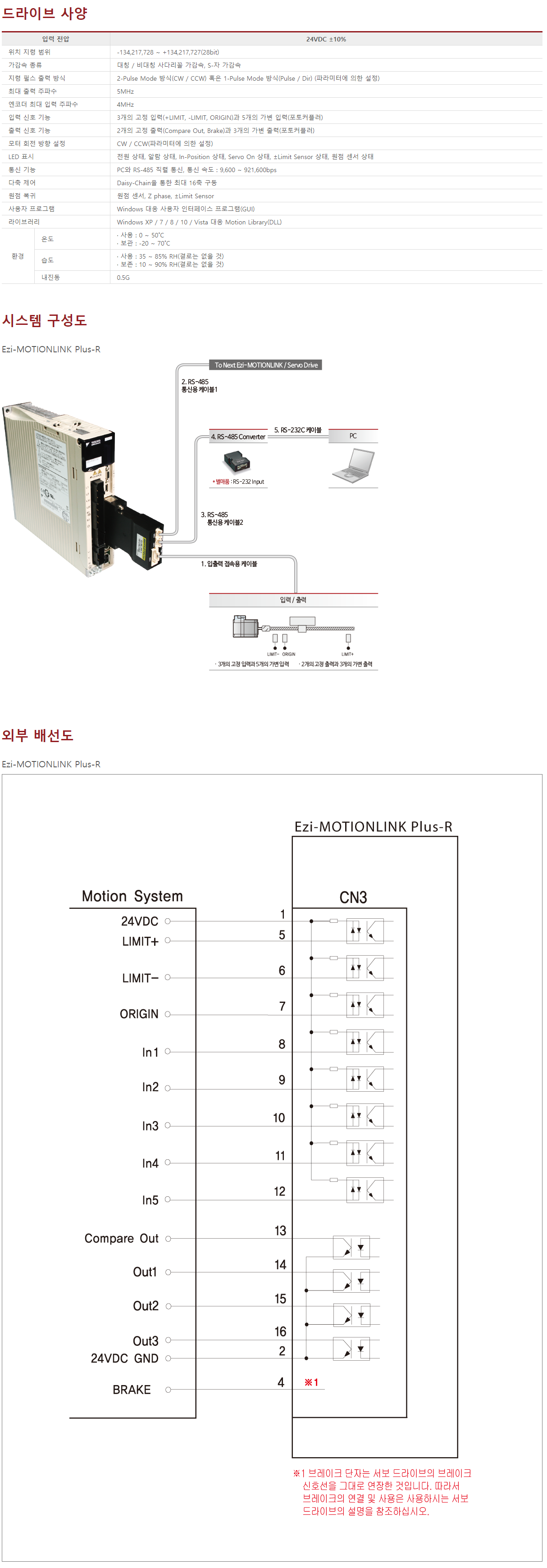Network Based Motion Controller Plug-in to Servo Drives Plus-R by (주 ...