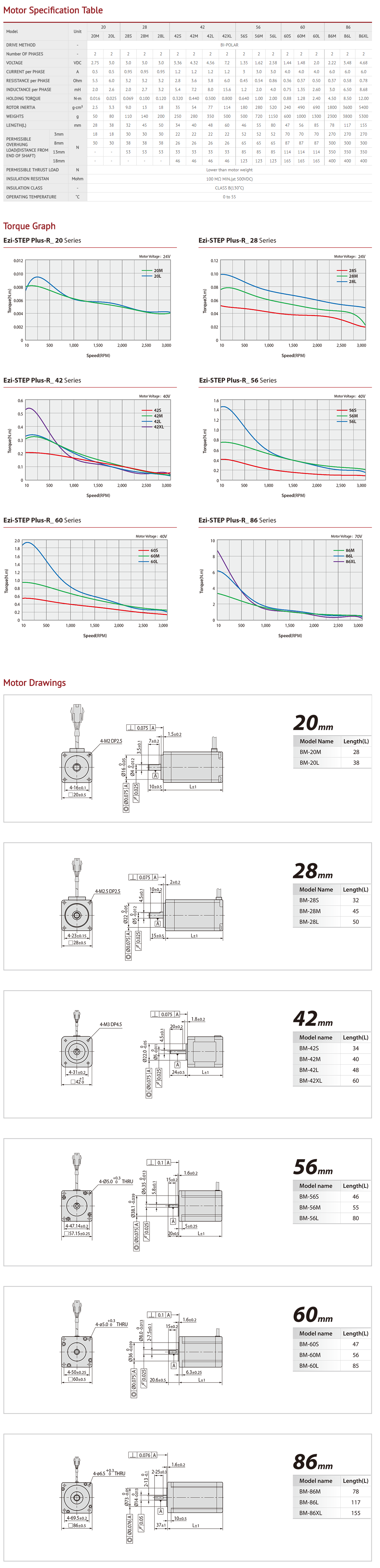 Micro Stepping System