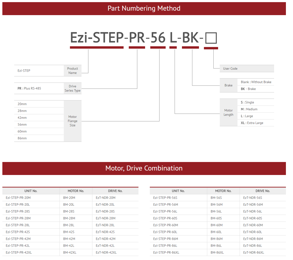 Micro Stepping System Ezi-STEP Plus-R by FASTECH - Komachine Supplier ...