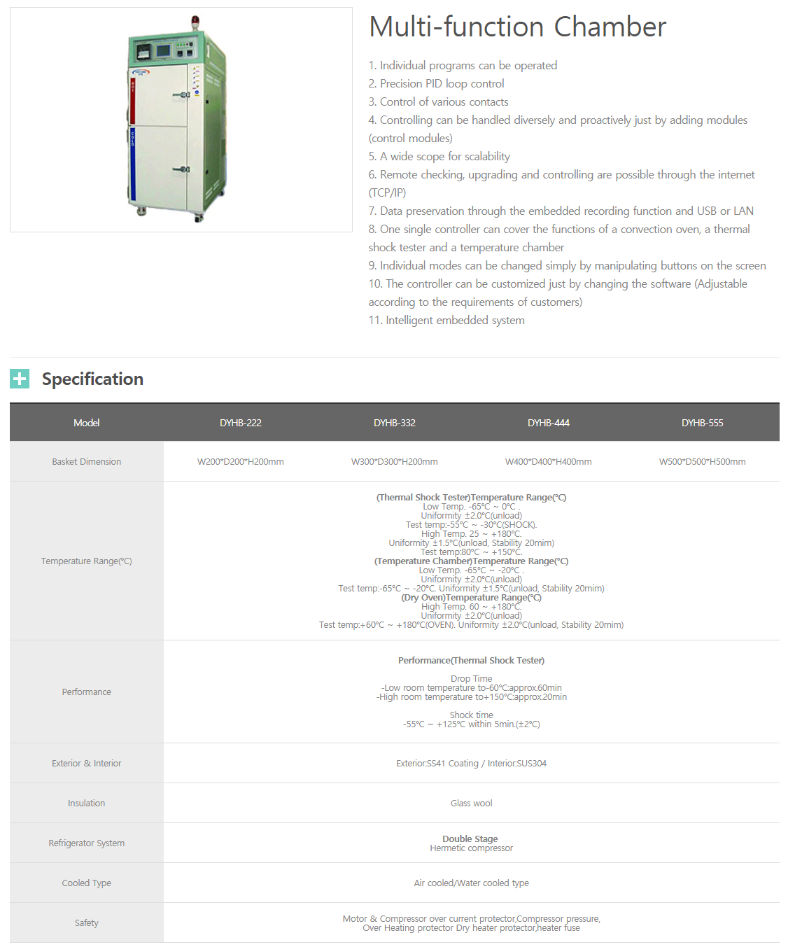 Temperature & Humidity Chamber by DAEYANG ETS - Komachine Supplier ...