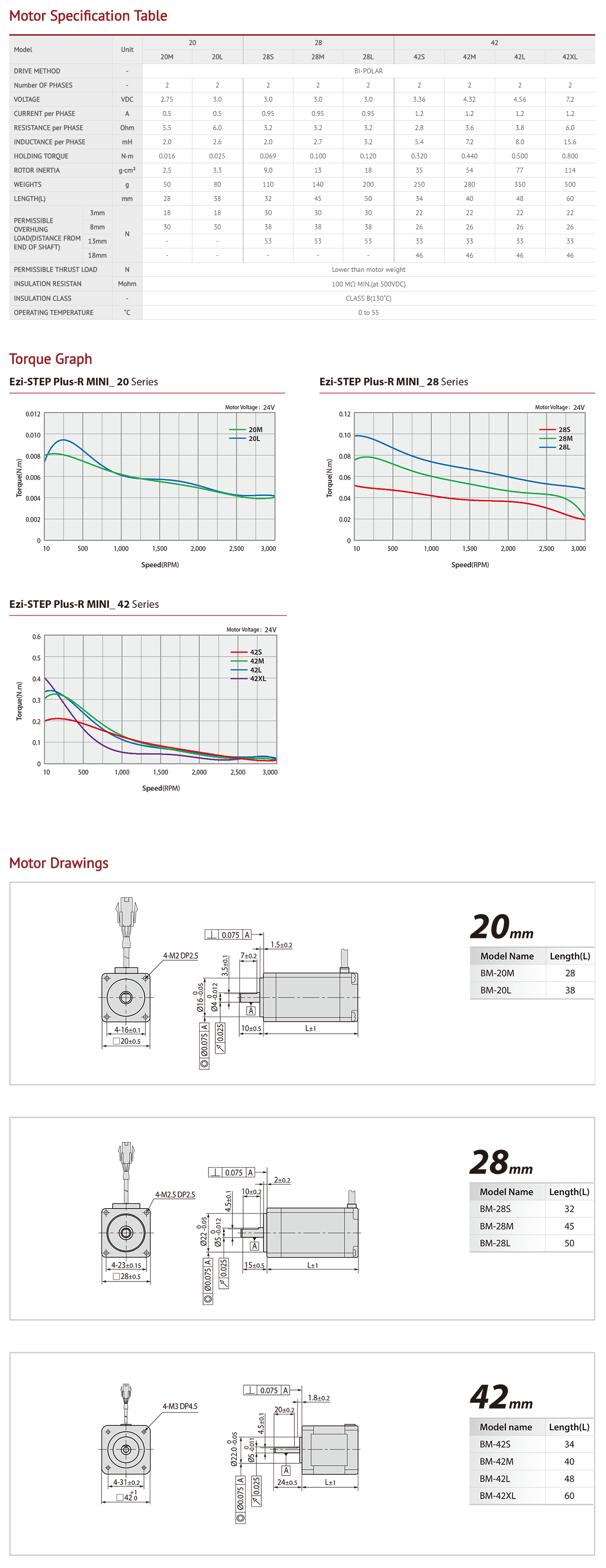 Micro Stepping System Ezi-STEP Plus-R MINI by FASTECH - Komachine ...