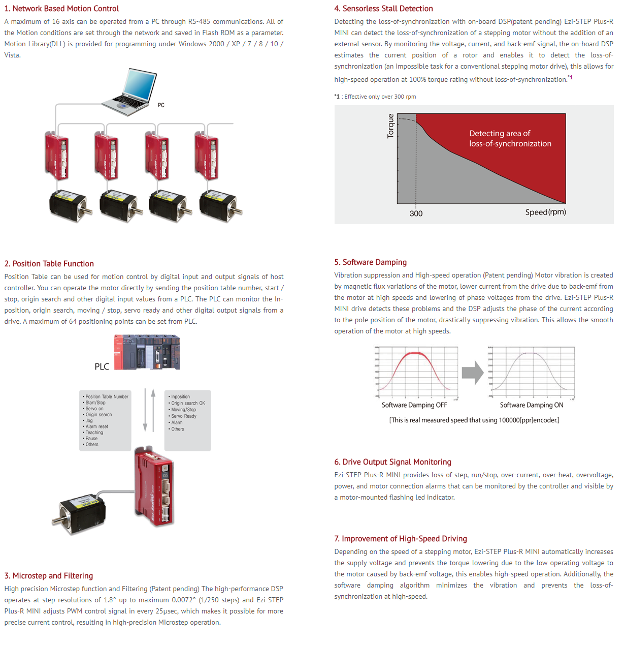 Micro Stepping System Ezi-STEP Plus-R MINI by FASTECH - Komachine ...