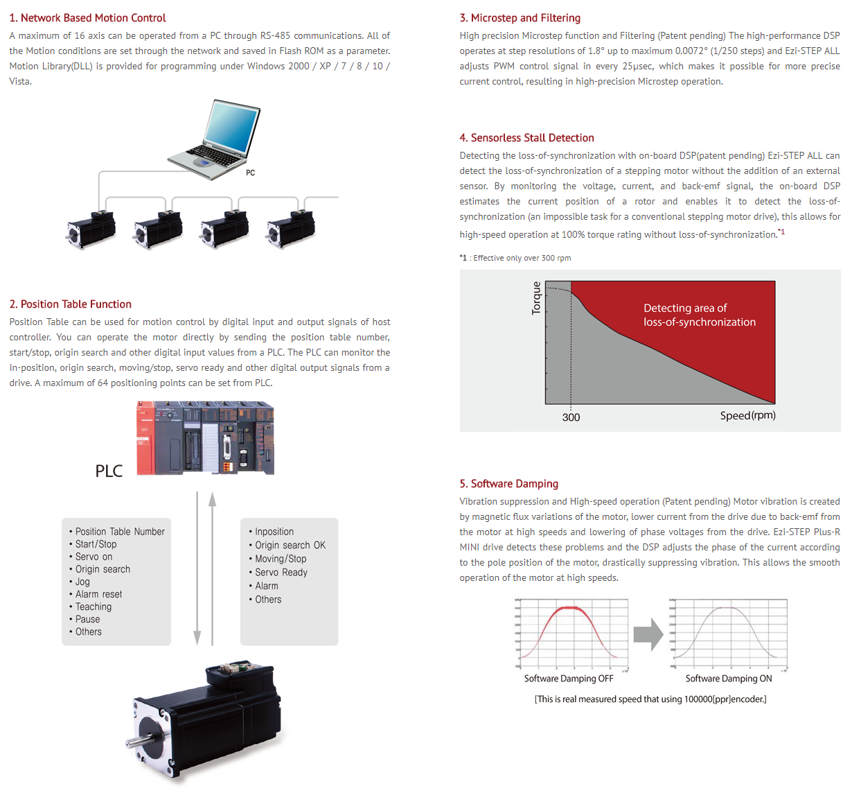 Micro Stepping System Ezi-STEP ALL by FASTECH - Komachine Supplier ...