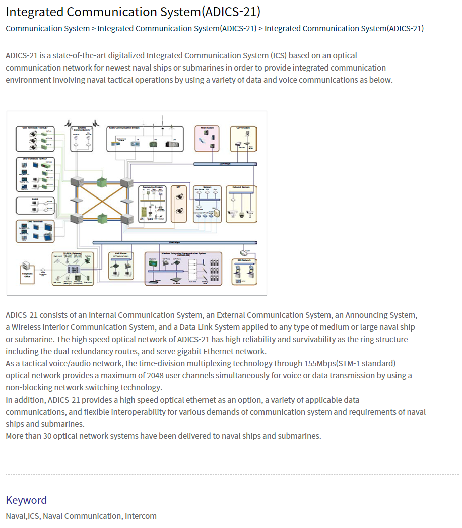 Integrated Communication System
