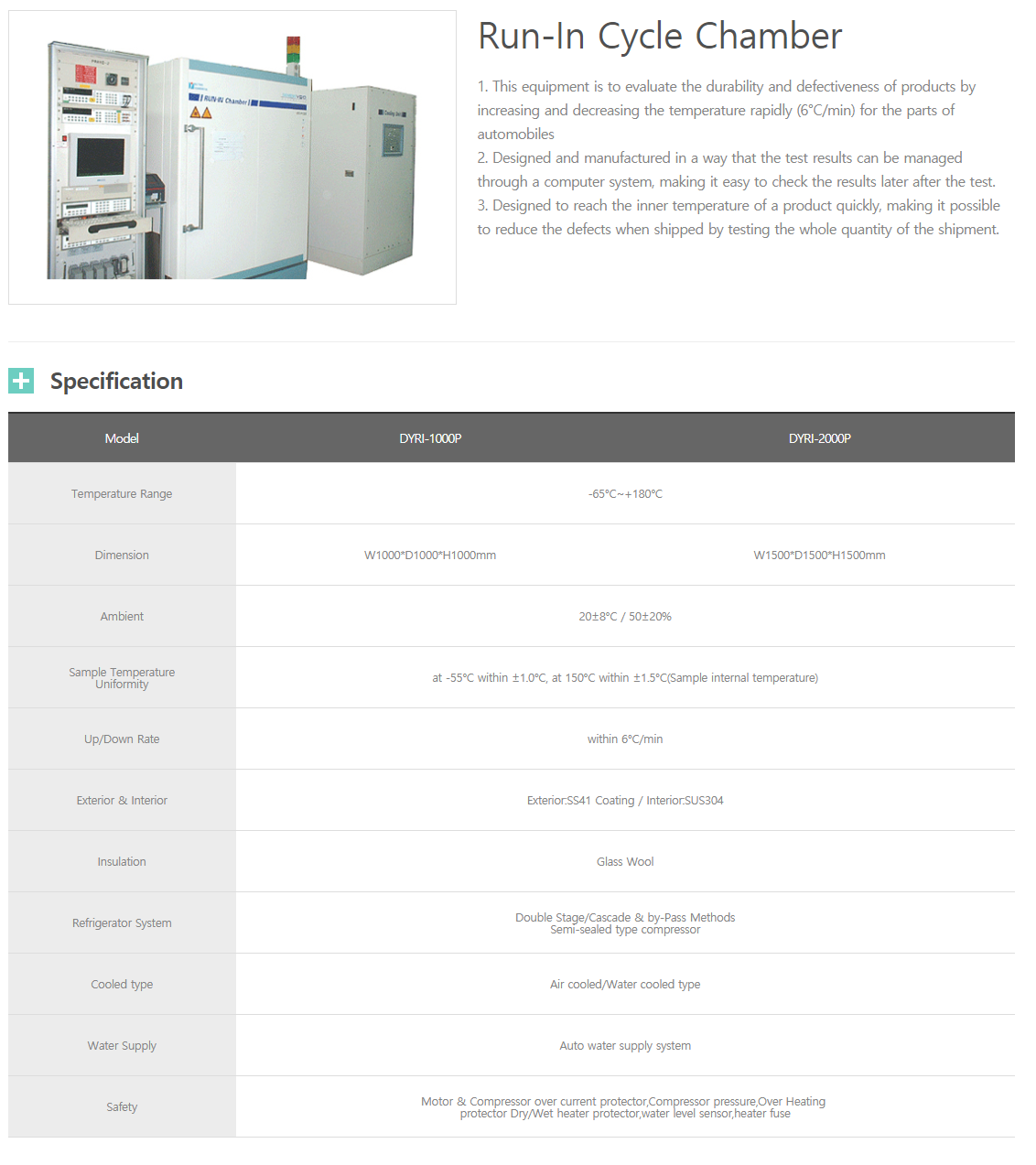 Temperature & Humidity Chamber by DAEYANG ETS - Komachine Supplier ...