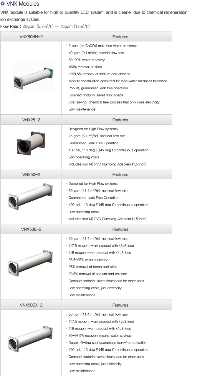 VNX Modules by IONTECH - Komachine Supplier Profile and Product List