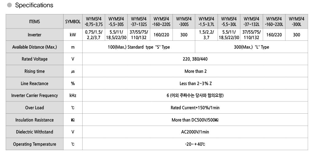 Micro Surge Filter WYMSF4-0.75(S/L),WYMSF4-1.5(S/L),WYMSF4-2.2(S/L ...