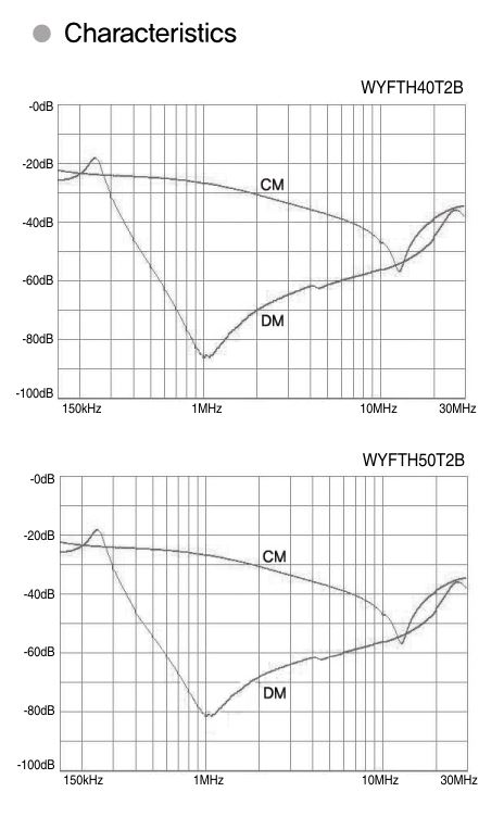 Noise Filter 3P-High Quality WYFTH40T2B,WYFTH50T2B by WOONYOUNG ...