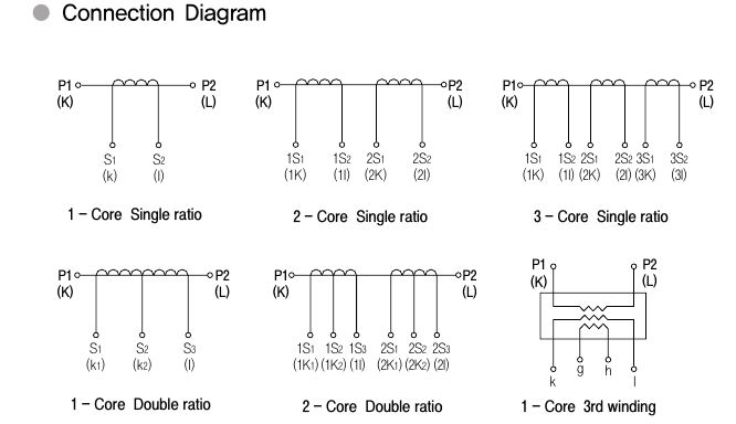Medium Voltage (CT) Post busbar type W36CPA by WOONYOUNG - Komachine ...