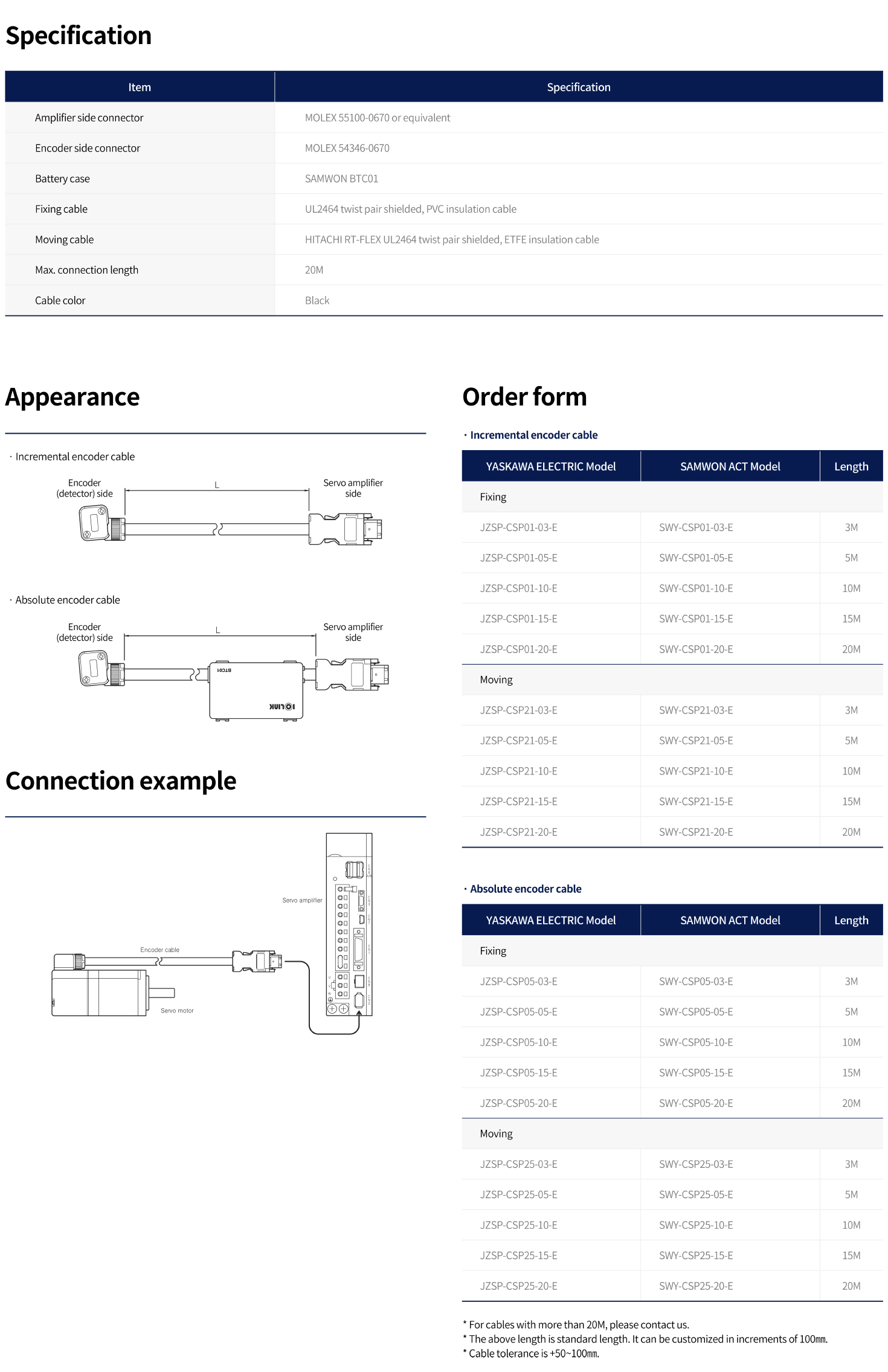 Σ-V SGMJV, AV, PS encoder cable (YASKAWA ∑-7/∑-V Servo Cable) by SAMWON ...