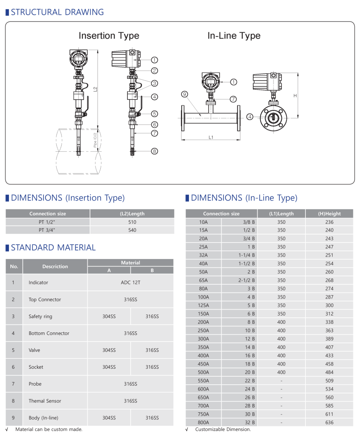 Thermal Mass Flowmeter (Integral Insertion type) KMSG-8000MI by KOREA FLOWMETER - Komachine ...