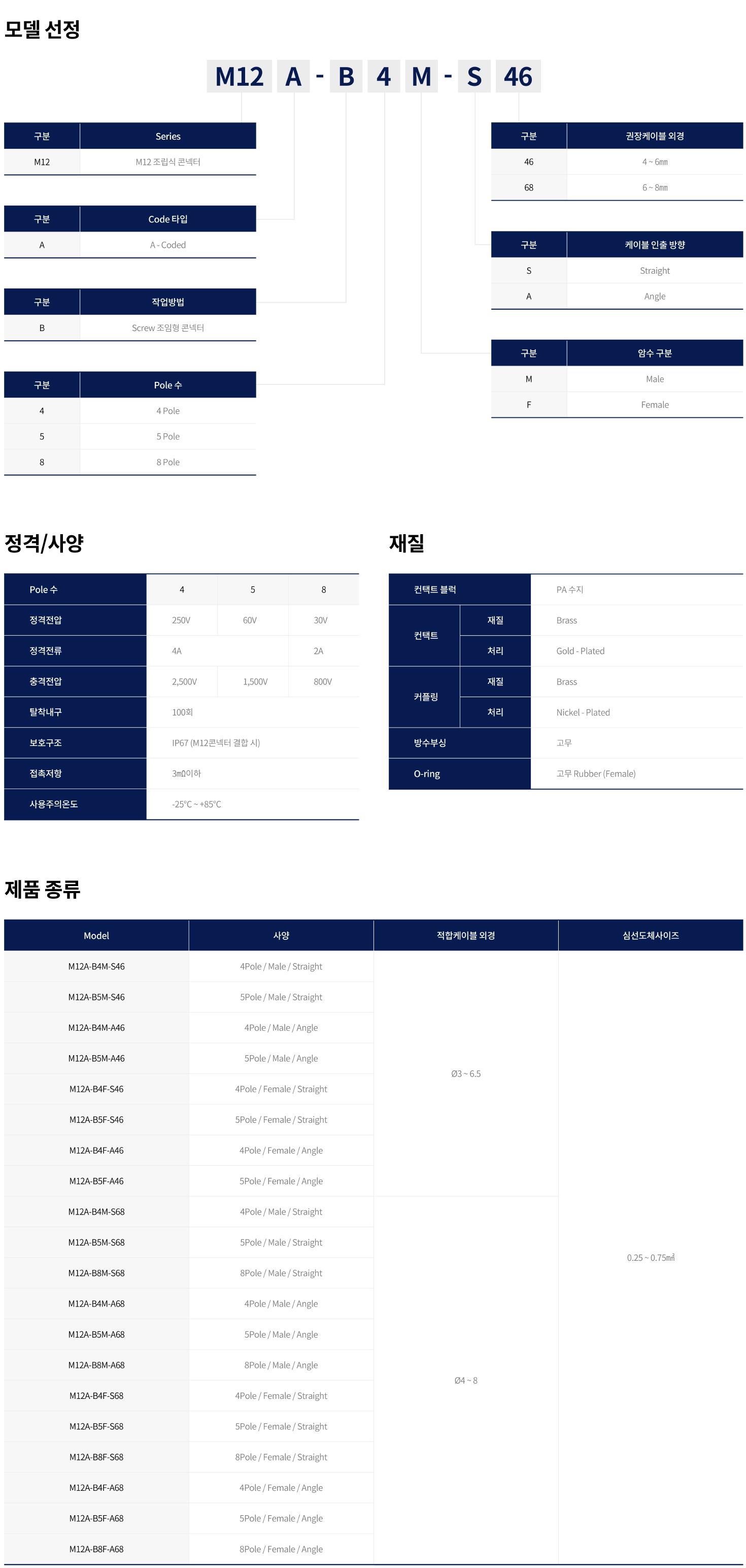 Screw 조임형 M12콘넥터 M12A-B 시리즈 (M12/M8 액세서리) M12A-B4M-S46,M12A-B5M-S46 ...