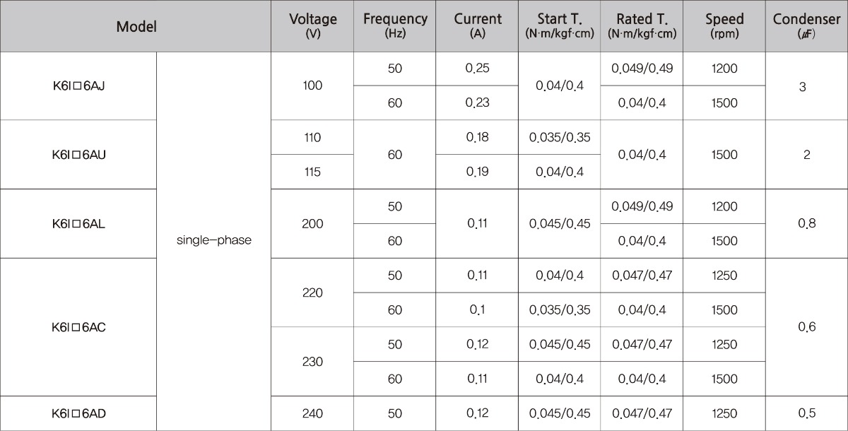 Open type Motor K6(6W) K6I 6AJ,K6I 6AU,K6I 6AL,K6I 6AC,K6I 6AD by (주 ...