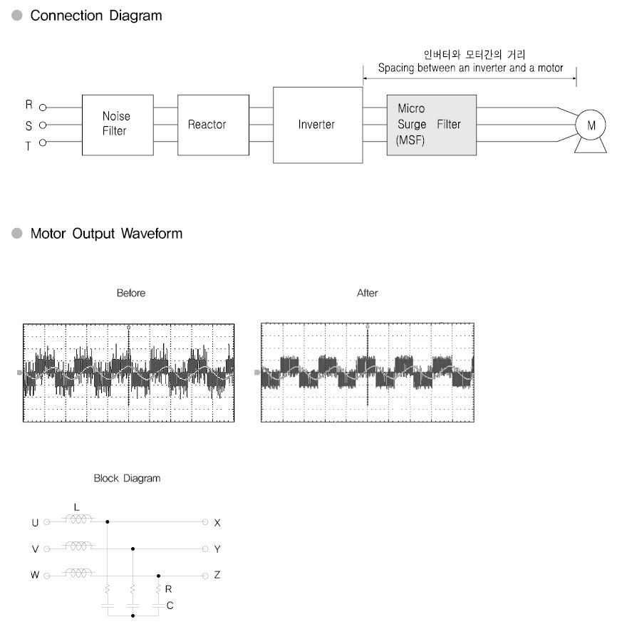 Micro Surge Filter WYMSF4-0.75(S/L),WYMSF4-1.5(S/L),WYMSF4-2.2(S/L ...