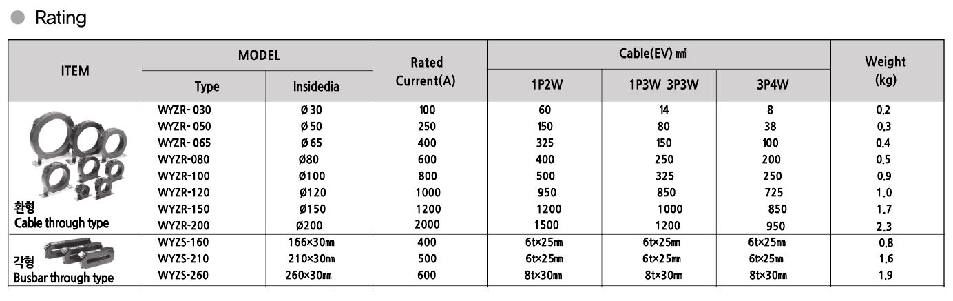 Zero-Current Trans (ELD, ELR, GFR Type) WYZS-160,WYZS-210,WYZS-260 by ...