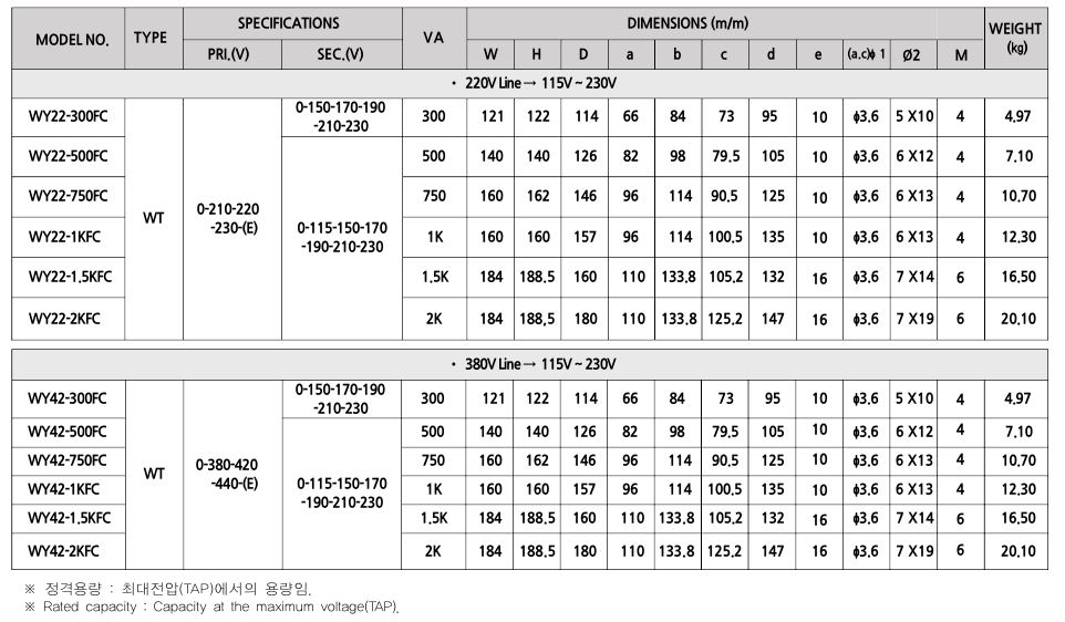 단상복권 트랜스포머 (WT타입) WY42-300FC,WY42-500FC,WY42-750FC,WY42-1KFC,WY42-1 ...