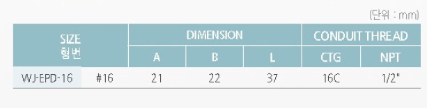 Explosion Proof Type Drain Plug & Breather by WOOJUNG ELECTRIC ...