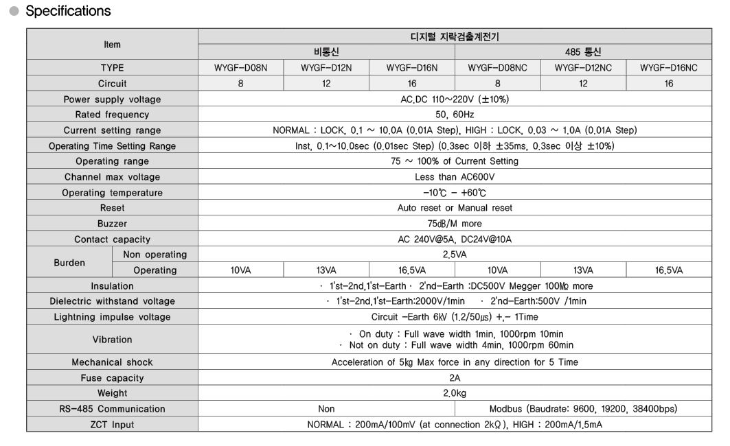 Ground Fault Relay (Digital-16ch type) WYGF-D08N,WYGF-D12N,WYGF-D16N ...