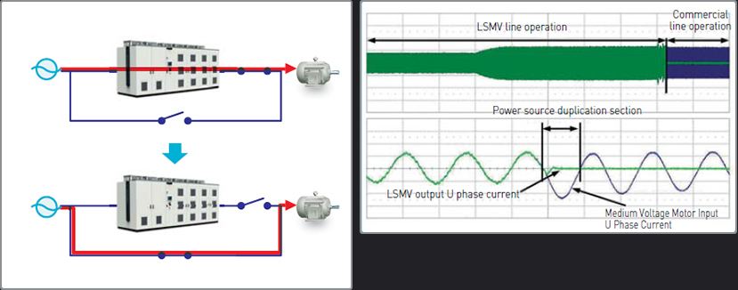 Medium Voltage VFD LSMV-M1000,LSMV-M1000A by 엘에스일렉트릭(주) - 코머신 판매자 소개 및 ...