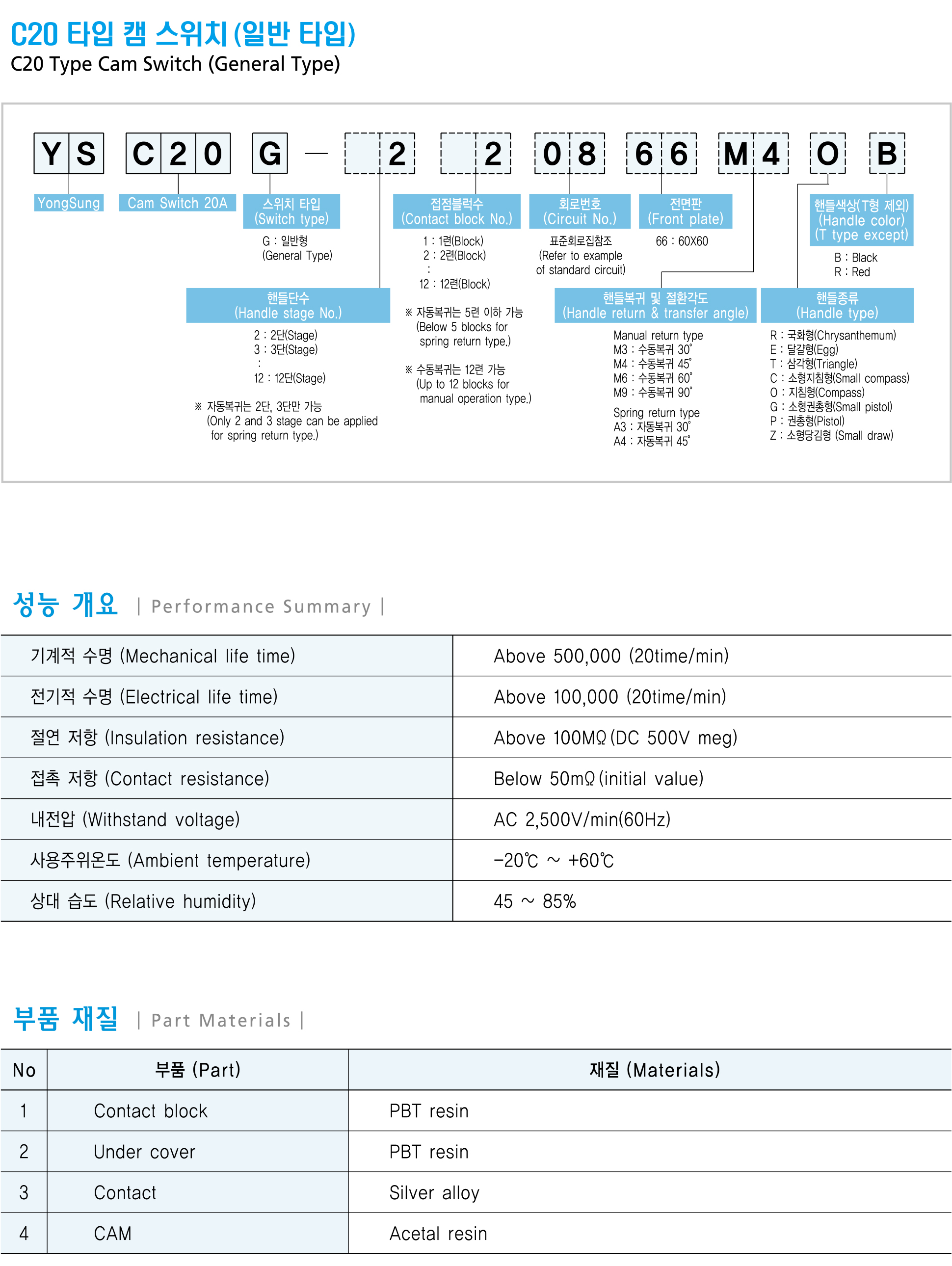 C20 Type Cam Switch (General Type) by YONGSUNG ELECTRIC - Komachine ...
