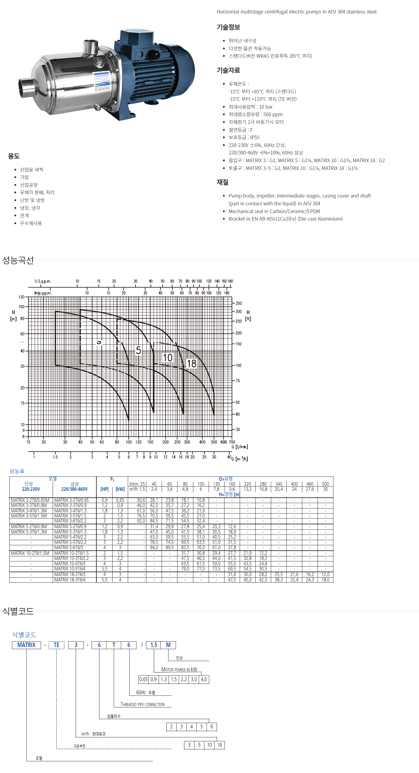 Horizontal Multistage Centrifugal Electric Pumps in AISI 304 MATRIX 3 ...