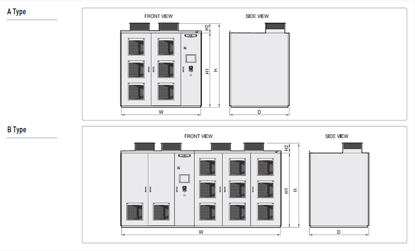 Medium Voltage VFD LSMV-M1000,LSMV-M1000A by 엘에스일렉트릭(주) - 코머신 판매자 소개 및 ...
