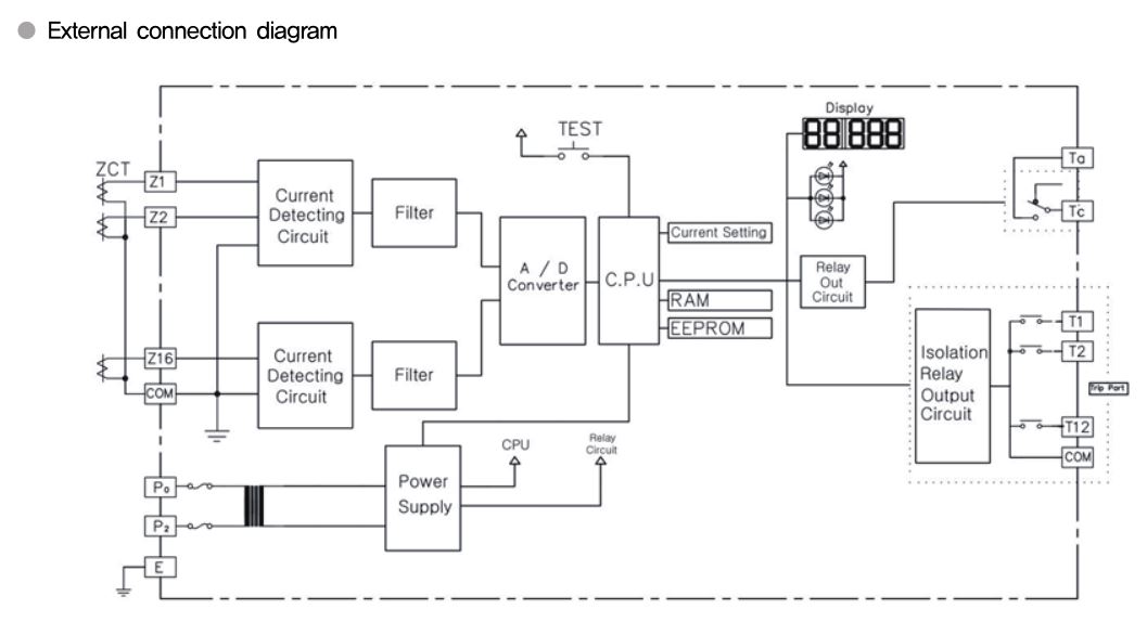 누전경보기 (MICOM형 8, 12, 16회로) WYED-M08N,WYED-M12N,WYED-M16N,WYER-M08N,WYER ...