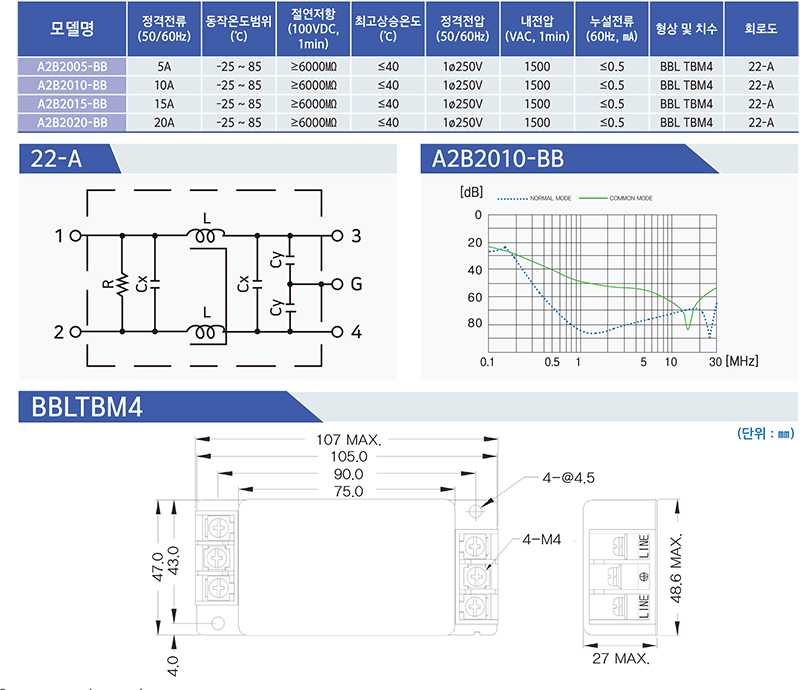단상 UL/CE/KC인증 노이즈필터 (A2B2***-BB 시리즈) A2B2005-BB,A2B2010-BB,A2B2015-BB ...