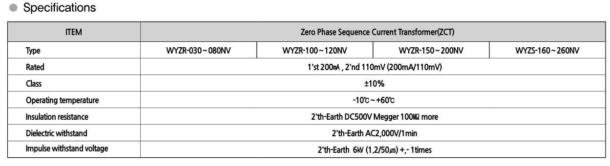 Zero-Current Trans GFR (Protective Relay Type) WYZR-030NV,WYZR-050NV ...