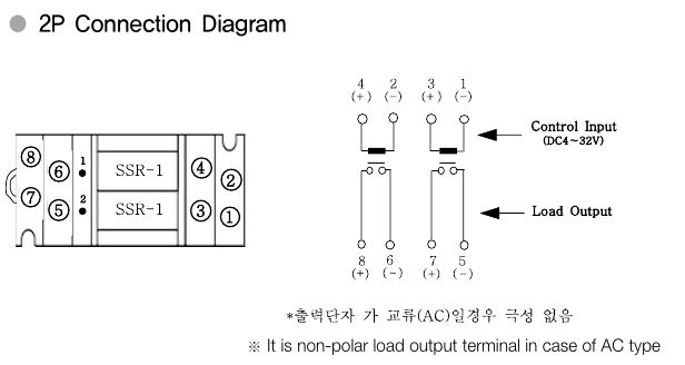 Solid State Relay (DC Load type) WYGA1C061D4,WYGA1C101D4,WYGA1C205D4 ...