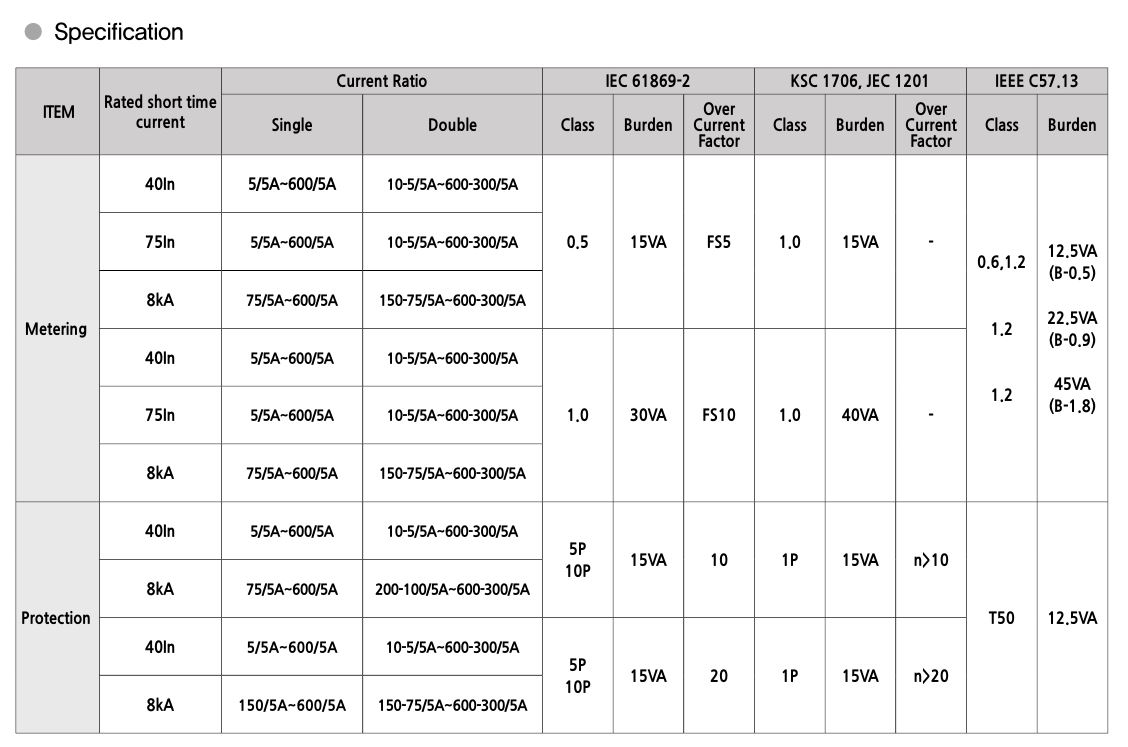 Medium Voltage (CT) Winding type W07CWA by WOONYOUNG - Komachine ...
