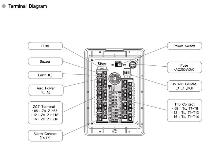 누전경보기 (디지털형 8, 12, 16회로) WYED-D08NC,WYED-D12NC,WYED-D16NC,WYER-D08NC ...