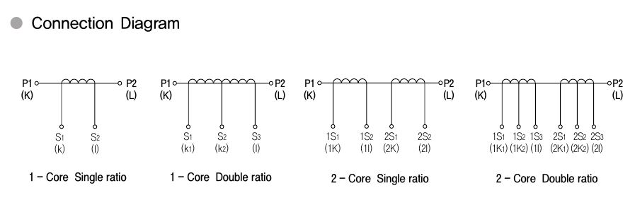 Medium Voltage (CT) Winding type W24CWC by WOONYOUNG - Komachine ...