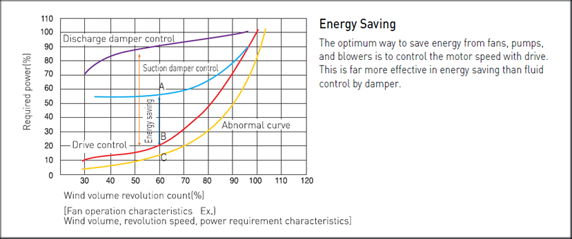 Medium Voltage VFD LSMV-M1000,LSMV-M1000A by 엘에스일렉트릭(주) - 코머신 판매자 소개 및 ...