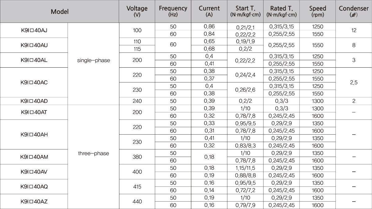 Open type Motor K9(40W) K9I 40AJ,K9I 40AU,K9I 40AL,K9I 40AC,K9I 40AD by ...
