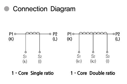 Medium Voltage (CT) Winding type W07CWA by WOONYOUNG - Komachine ...