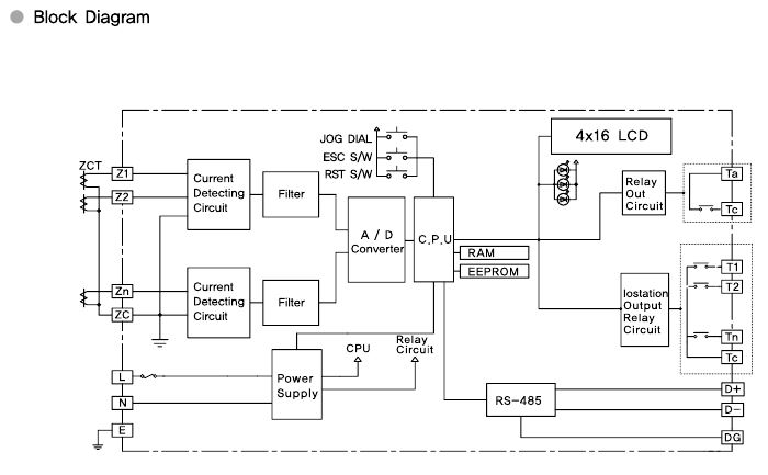 누전경보기 (디지털형 8, 12, 16회로) WYED-D08NC,WYED-D12NC,WYED-D16NC,WYER-D08NC ...