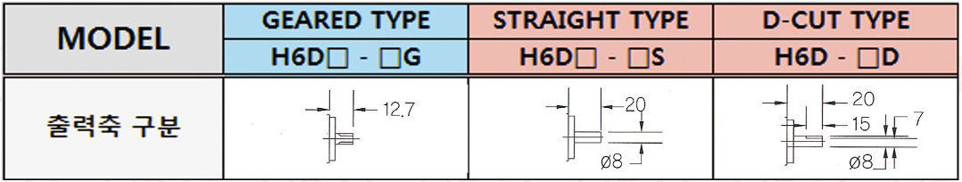 DC Motor (H6G Gear Type 15 - 35W) H6G12-15,H6G12-25,H6G12-35,H6G24-15 ...