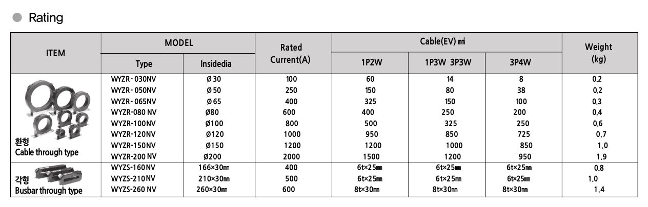 Zero-Current Trans GFR (Protective Relay Type) WYZR-030NV,WYZR-050NV ...
