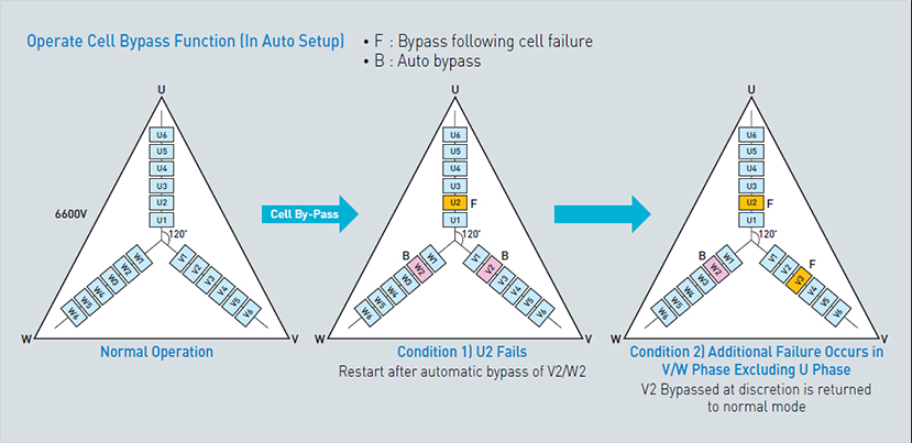 Medium Voltage VFD LSMV-M1000,LSMV-M1000A by 엘에스일렉트릭(주) - 코머신 판매자 소개 및 ...