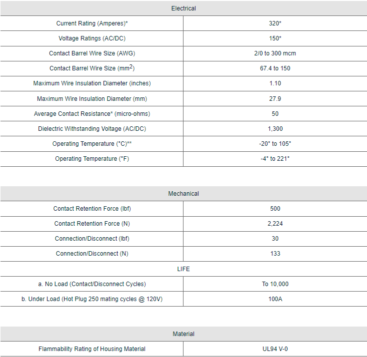 SBE® 320 Multipole Connector (Up To 320 Amps) by ANDERSON POWER ...