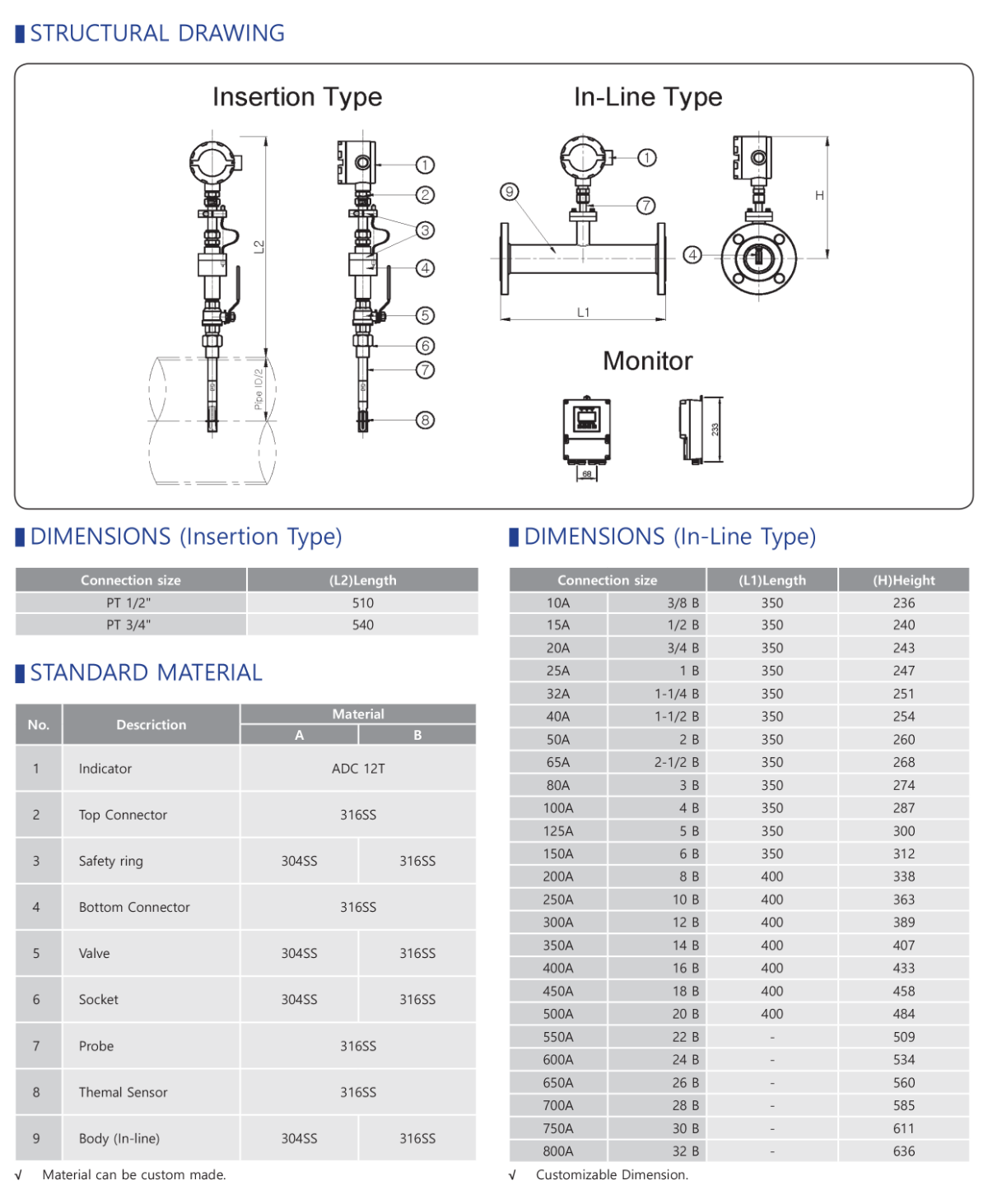 Thermal Mass Flowmeter (Separation Insertion type) KMSG-9000MI by KOREA FLOWMETER - Komachine ...