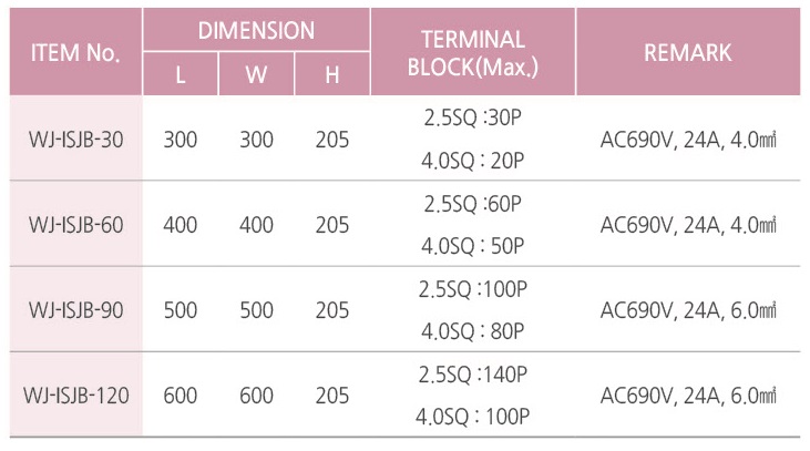 Explosion Proof Type Junction (Terminal) Box WJ-ISJB-30,WJ-ISJB-60,WJ ...