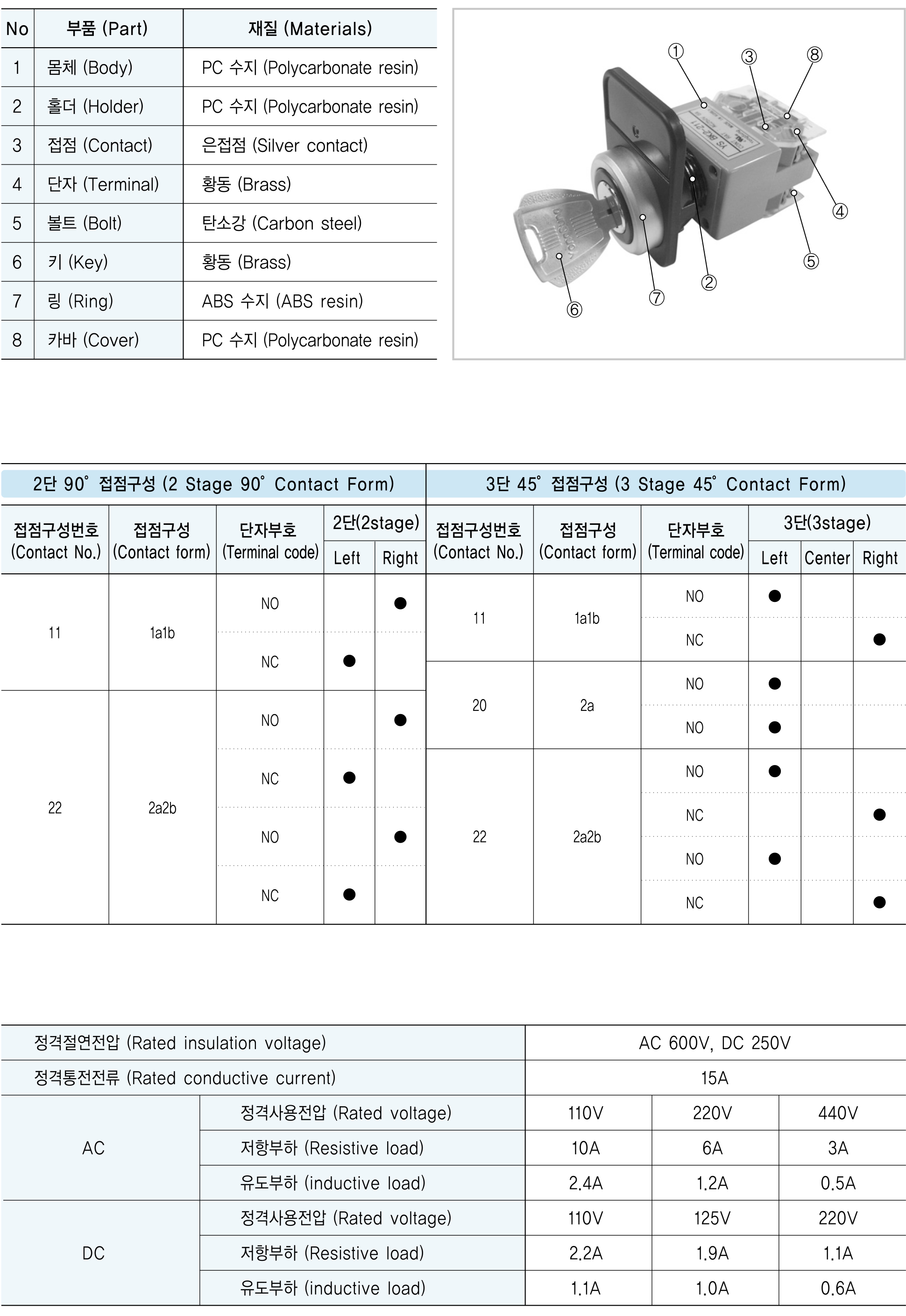 Key Switch (B Type Series) YSBK2 by YONGSUNG ELECTRIC - Komachine ...