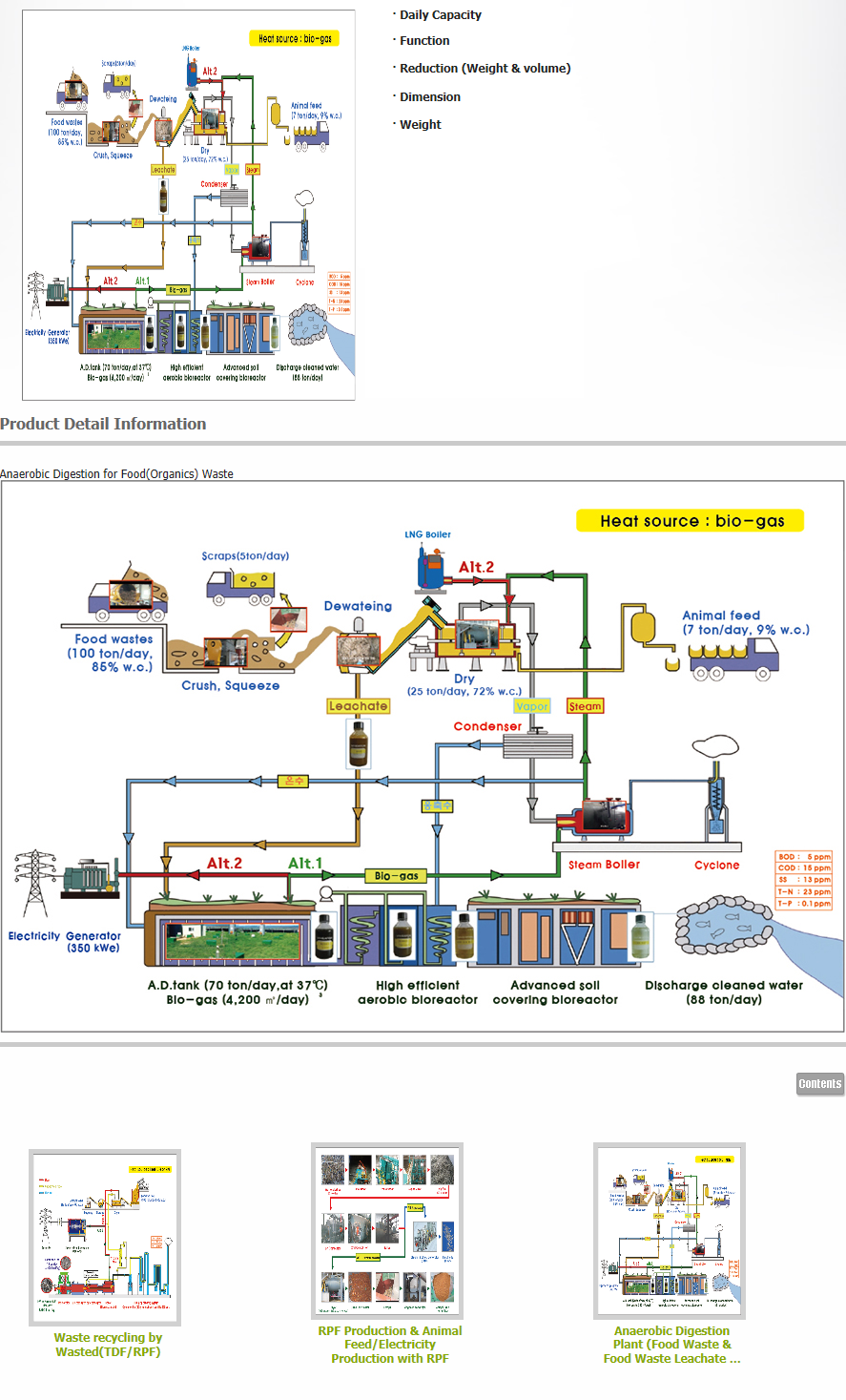 Food Waste & Food Waste Leachate Treatment System by GAIA - Komachine ...