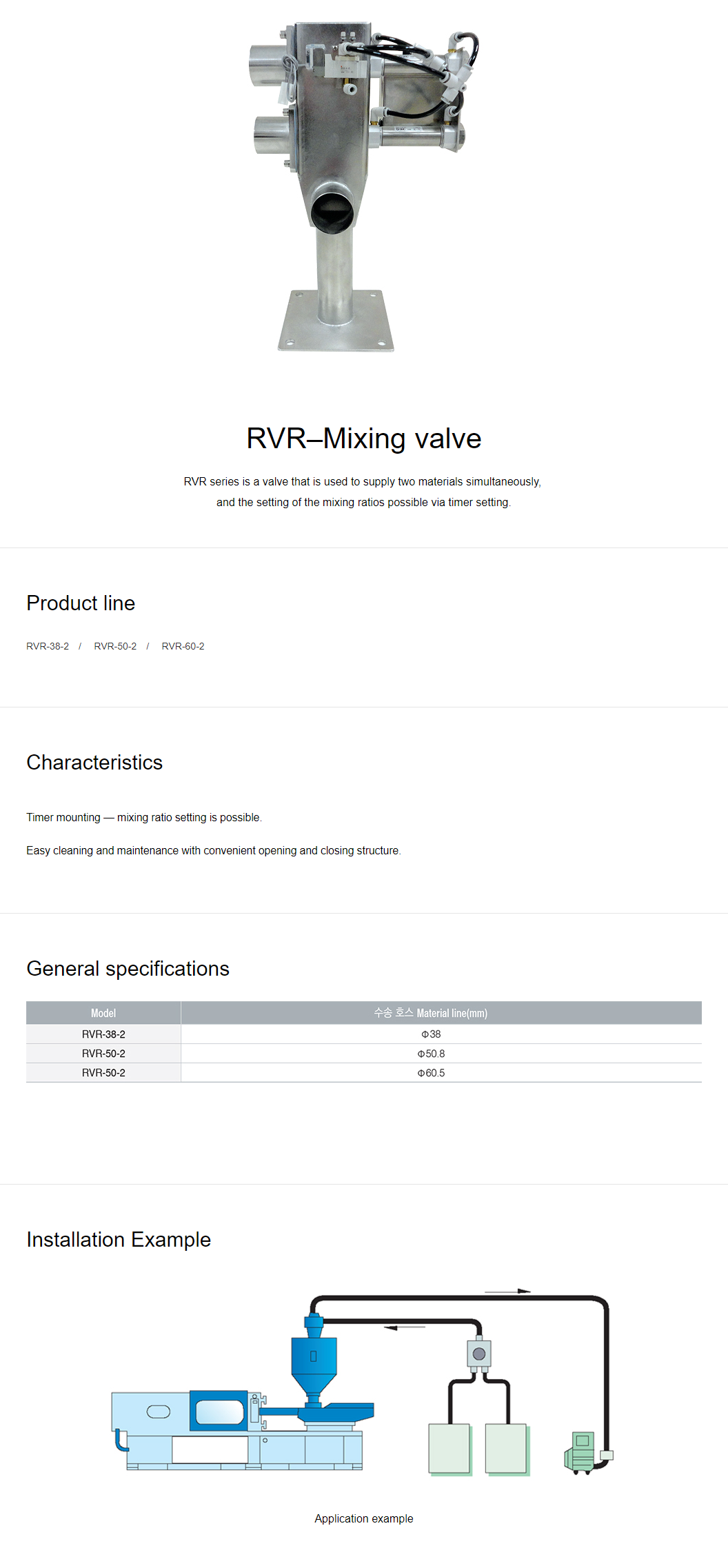 Mixing valve RVR Series by YUDO - Komachine Supplier Profile and ...