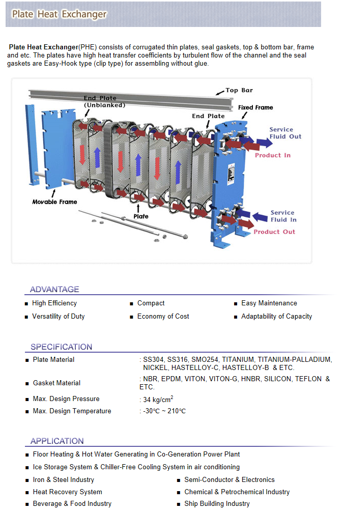 Plate Heat Exchanger
