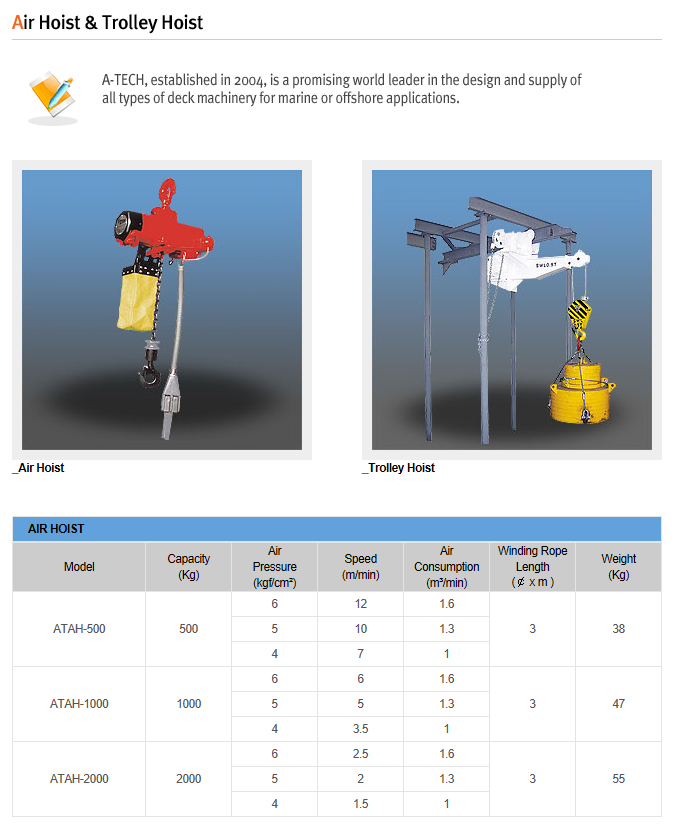 Air Hoist & Trolley Hoist