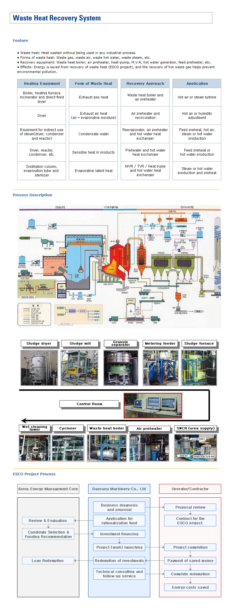 Waste Heat Recovery System by Daesung machinery - Komachine Supplier ...