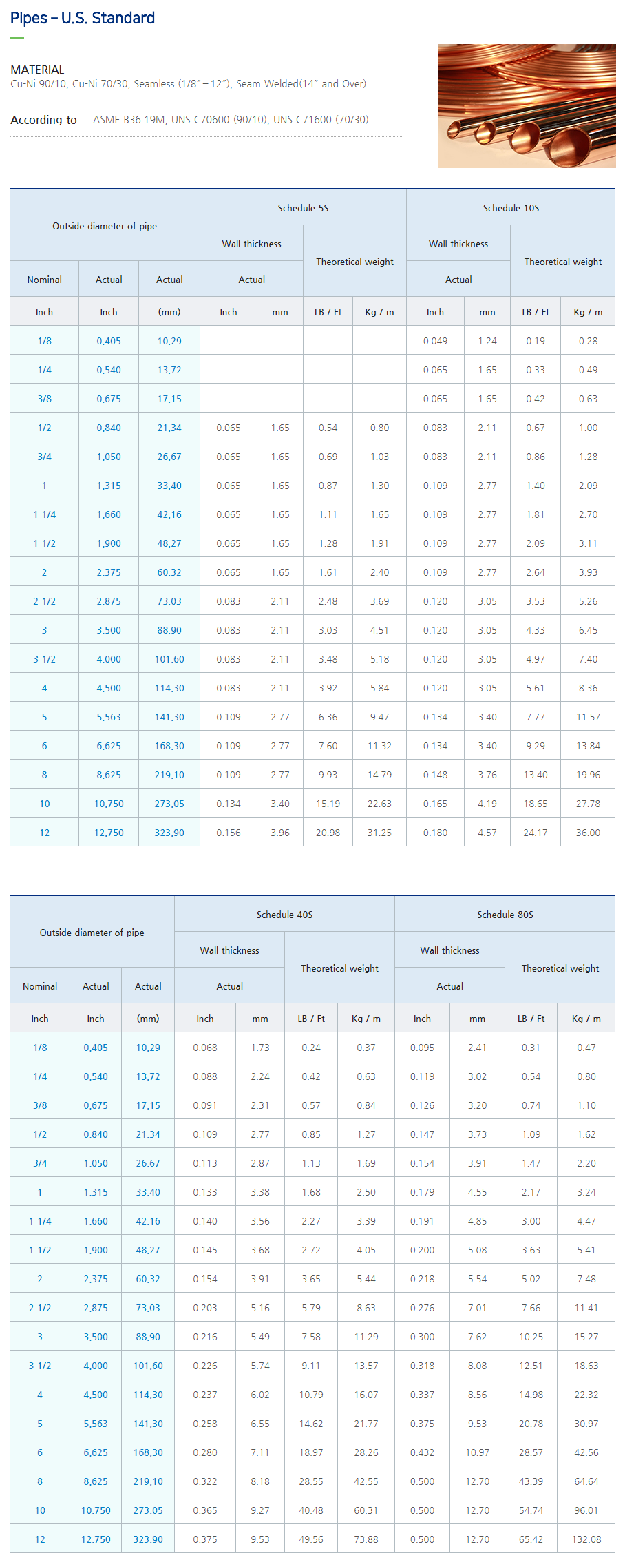 Copper Nickel (Cu-Ni) Pipe